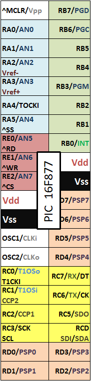 pic16f877_sticker_label_pinout – Özgür Koca