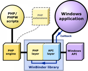 WinBinder: The native Windows binding for PHP – Özgür Koca