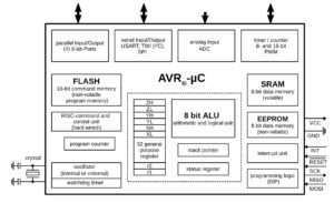 Avrdude Aracı ile Arduino Klonlamak – Özgür Koca