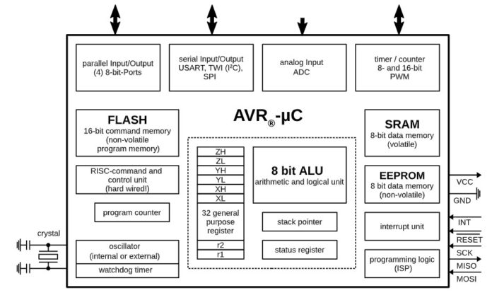 Avrdude Aracı ile Arduino Klonlamak – Özgür Koca
