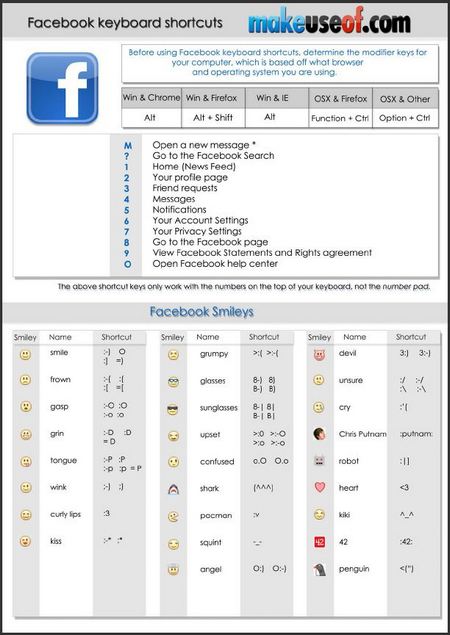 facebook-shortcuts-preview1 | Tankado.com